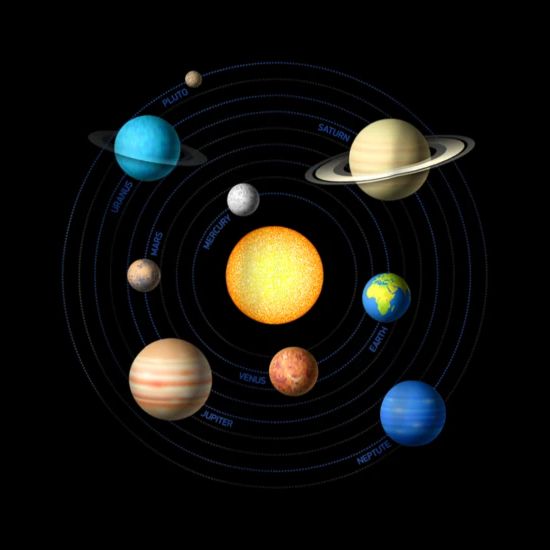 Solar System In Motion