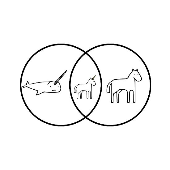 Unicorn Venn Diagram Design Venn Diagram Design Venn Diagram For