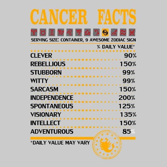 Zodiac signs cancer facts 60 photos - Astrologytoyou.com