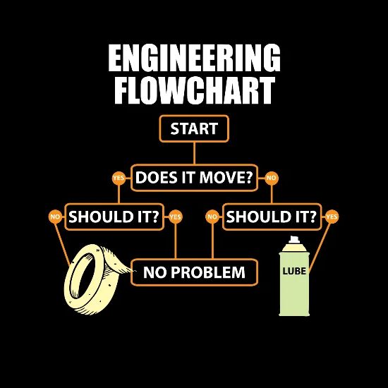 Engineering Flowchart Memes