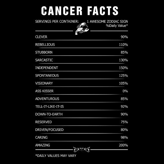 Cancer zodiac personality facts 60 photos - Youhoroscope.com