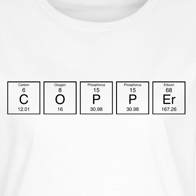 Copper Periodic Table Square | Cabinets Matttroy
