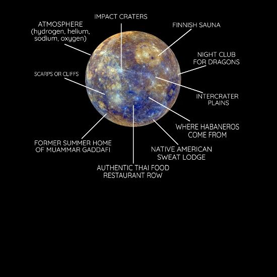 Mercury Planet Jokes Cute Kawaii Planet Character Smiling Face Funny