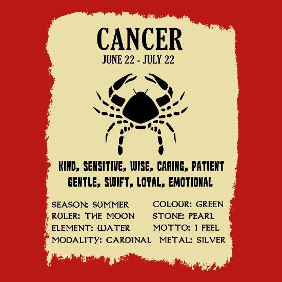 Cancer zodiac motto 60 photos - Astrologytoyou.com