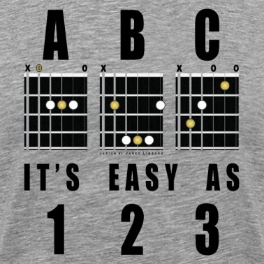 Guitar Chords Abc