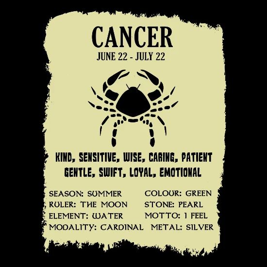 Cancer zodiac motto 60 photos - Astrologytoyou.com
