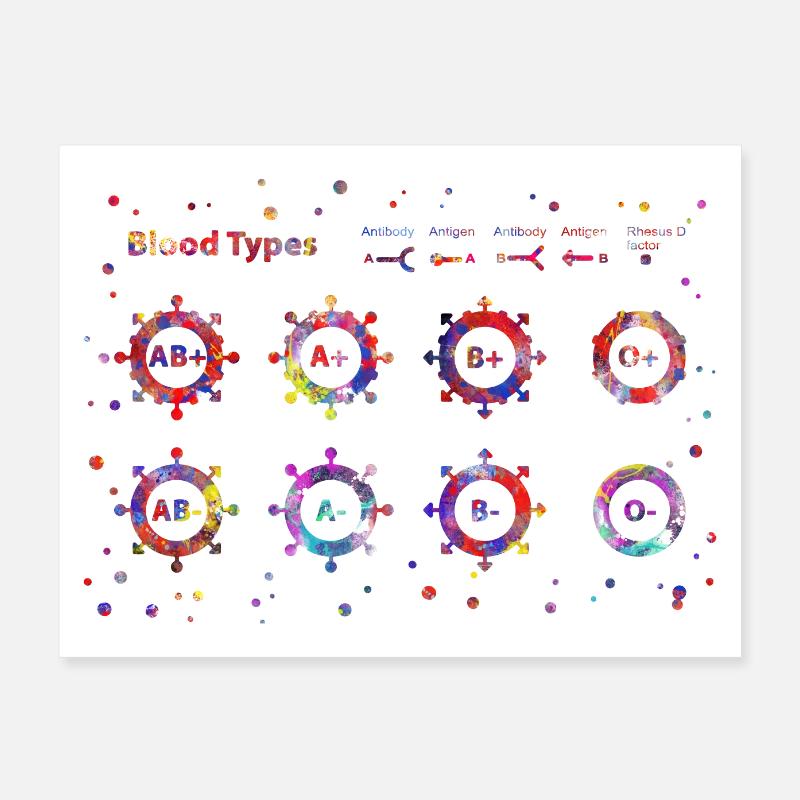 Types Posters | Unique Designs | Spreadshirt