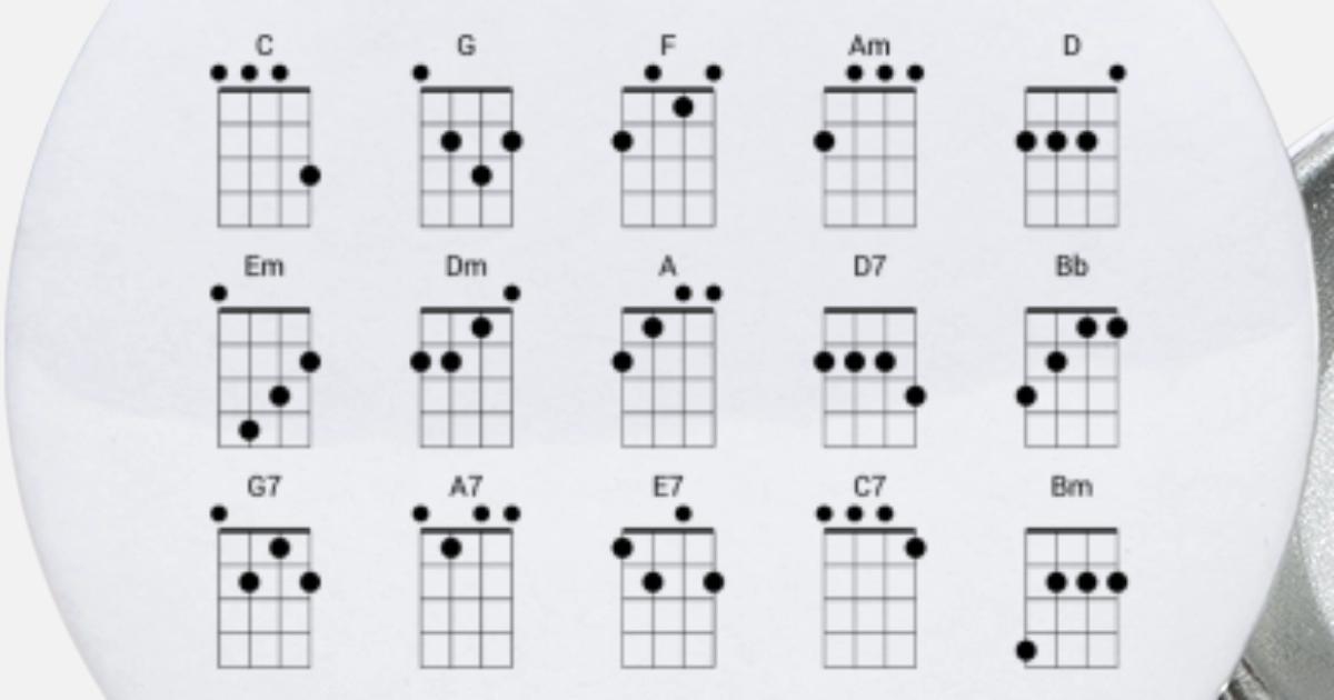Common Chords On Ukulele