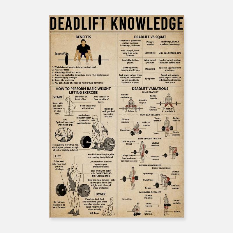 Deadlifting Posters | Unique Designs | Spreadshirt