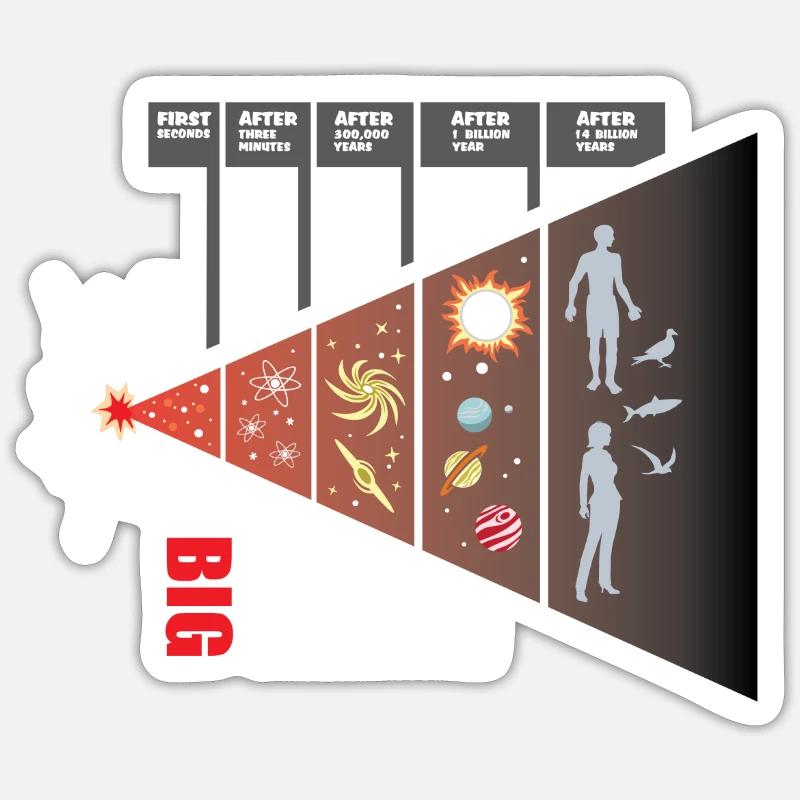 The-big-bang-theory Stickers | Unique Designs | Spreadshirt