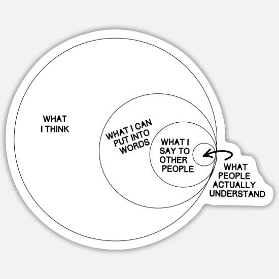What I Think What I Say Meme