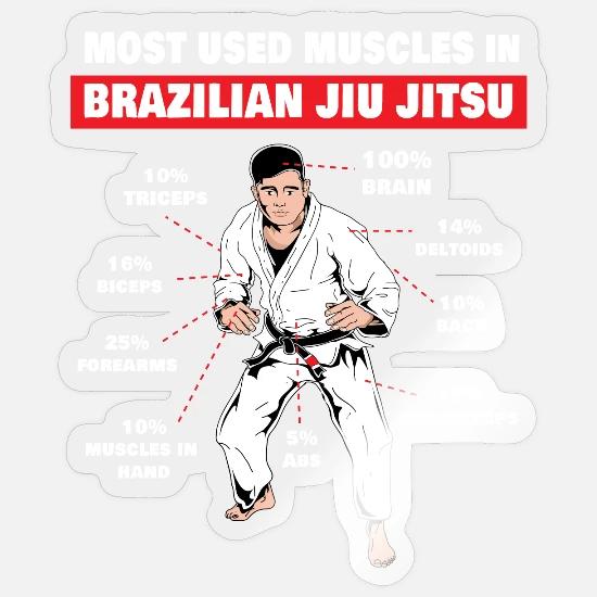 Bjj Quotes