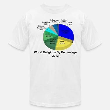 World Religions Chart 2012 12 Major World Religions: The Beliefs,
